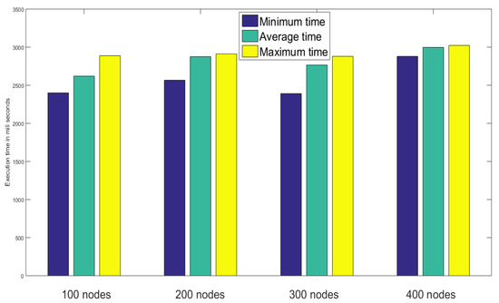 Sensors Free Full Text Blockedge A Privacy Aware Secured Edge Computing Framework Using