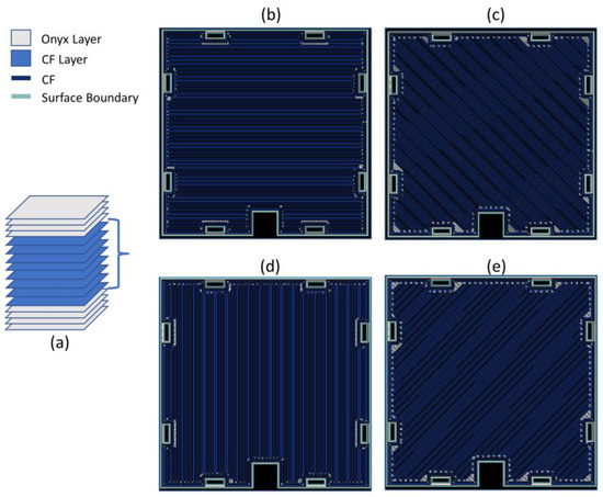 Innovative Fusion Strategy for MEMS Redundant-IMU Exploiting Custom 3D Components