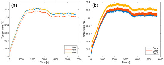 Innovative Fusion Strategy for MEMS Redundant-IMU Exploiting Custom 3D Components