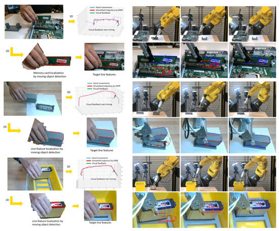 Sensors | Free Full-Text | Robot Programming from a Single ...