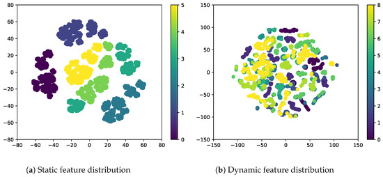 Sequential Variational Autoencoder with Adversarial Classifier for ...