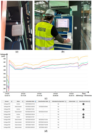 Battery-Less Industrial Wireless Monitoring and Control System for ...
