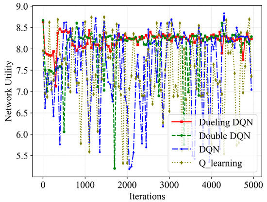 Slicing Resource Allocation Based on Dueling DQN for eMBB and URLLC ...