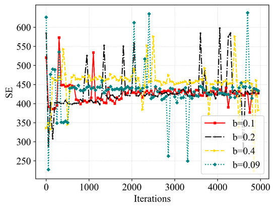Slicing Resource Allocation Based on Dueling DQN for eMBB and URLLC Hybrid Services in ...