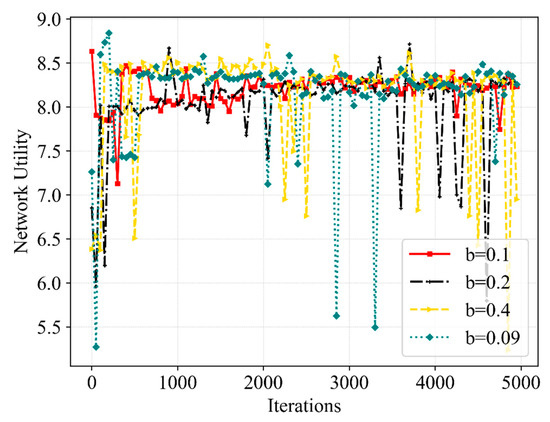 Slicing Resource Allocation Based on Dueling DQN for eMBB and URLLC Hybrid Services in ...
