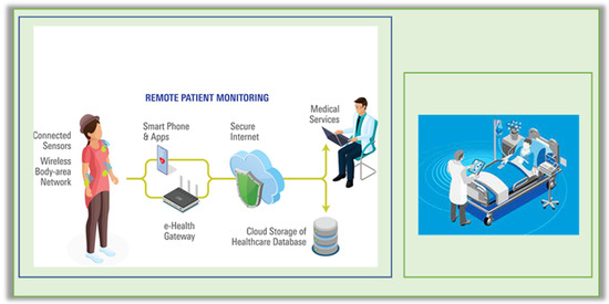 5G Technology in Healthcare and Wearable Devices: A Review