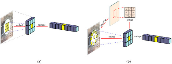 Sensors | Free Full-Text | YOLOv4 with Deformable-Embedding-Transformer Feature Extractor for ...