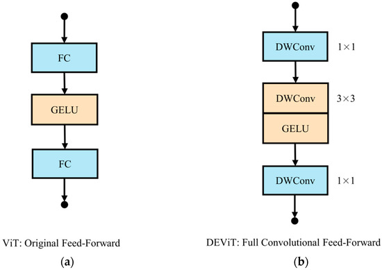 Sensors | Free Full-Text | YOLOv4 with Deformable-Embedding-Transformer Feature Extractor for ...