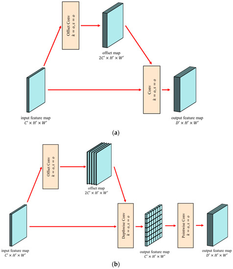 Sensors | Free Full-Text | YOLOv4 with Deformable-Embedding-Transformer Feature Extractor for ...