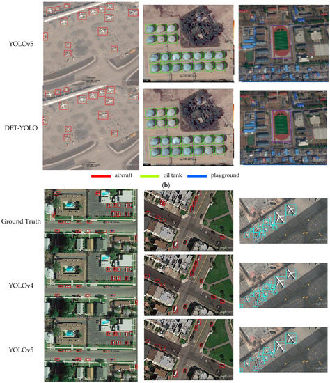 Sensors | Free Full-Text | YOLOv4 with Deformable-Embedding-Transformer Feature Extractor for ...
