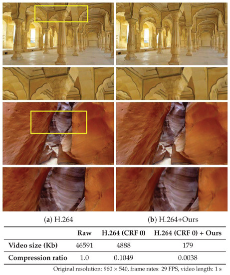 Joint Video Super-Resolution and Frame Interpolation via Permutation ...