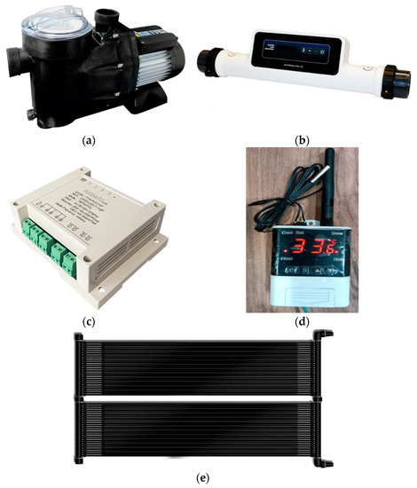 Sensors | Free Full-Text | The Internet of Things for the Intelligent ...