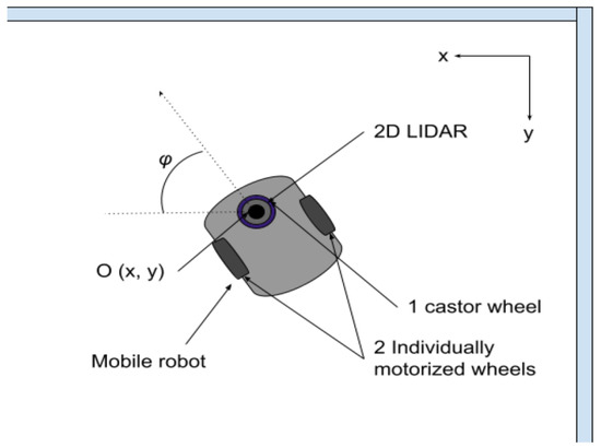 A 2D-Lidar-Equipped Unmanned Robot-Based Approach for Indoor Human ...