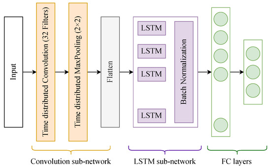 A 2D-Lidar-Equipped Unmanned Robot-Based Approach for Indoor Human ...