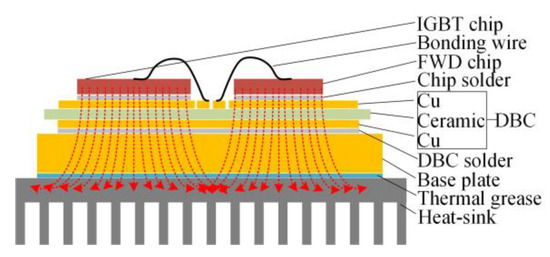 Sensors | Free Full-Text | A Condition Evaluation Simplified Method for ...