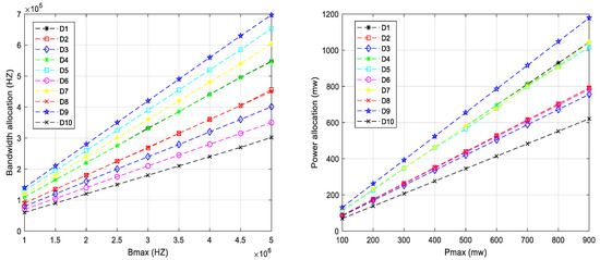 Sensors | Free Full-Text | A Location-Aware Resource Optimization for ...