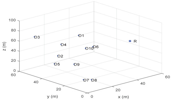 Sensors | Free Full-Text | A Location-Aware Resource Optimization for ...
