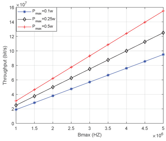Sensors | Free Full-Text | A Location-Aware Resource Optimization for ...