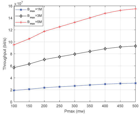 Sensors | Free Full-Text | A Location-Aware Resource Optimization for ...
