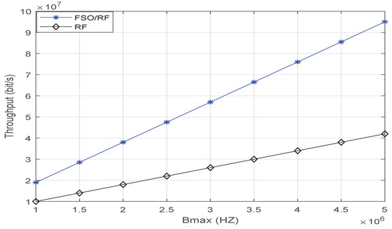 Sensors | Free Full-Text | A Location-Aware Resource Optimization for ...
