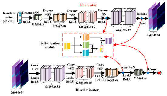 Fault Diagnosis Method for Imbalanced Data Based on Multi-Signal Fusion and Improved Deep ...
