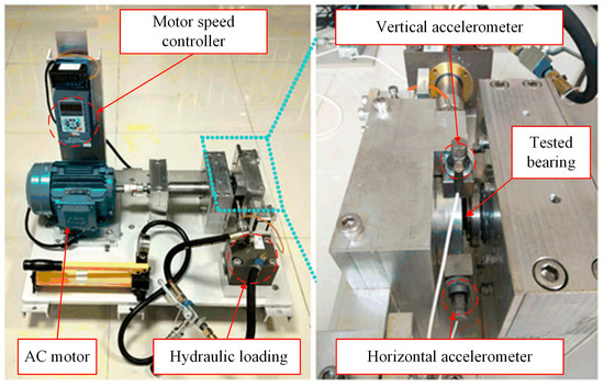 Fault Diagnosis Method for Imbalanced Data Based on Multi-Signal Fusion and Improved Deep ...