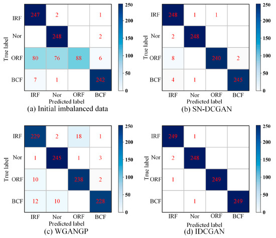 Fault Diagnosis Method for Imbalanced Data Based on Multi-Signal Fusion and Improved Deep ...