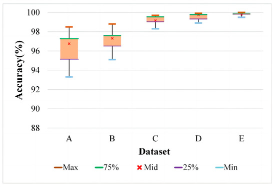 Fault Diagnosis Method for Imbalanced Data Based on Multi-Signal Fusion and Improved Deep ...