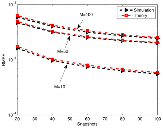 A New Gain-Phase Error Pre-Calibration Method for Uniform Linear Arrays
