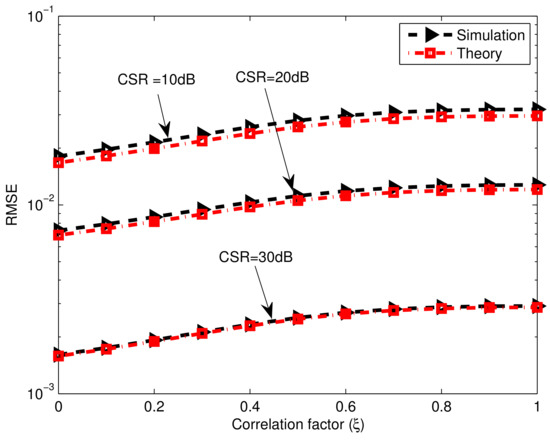A New Gain-Phase Error Pre-Calibration Method for Uniform Linear Arrays