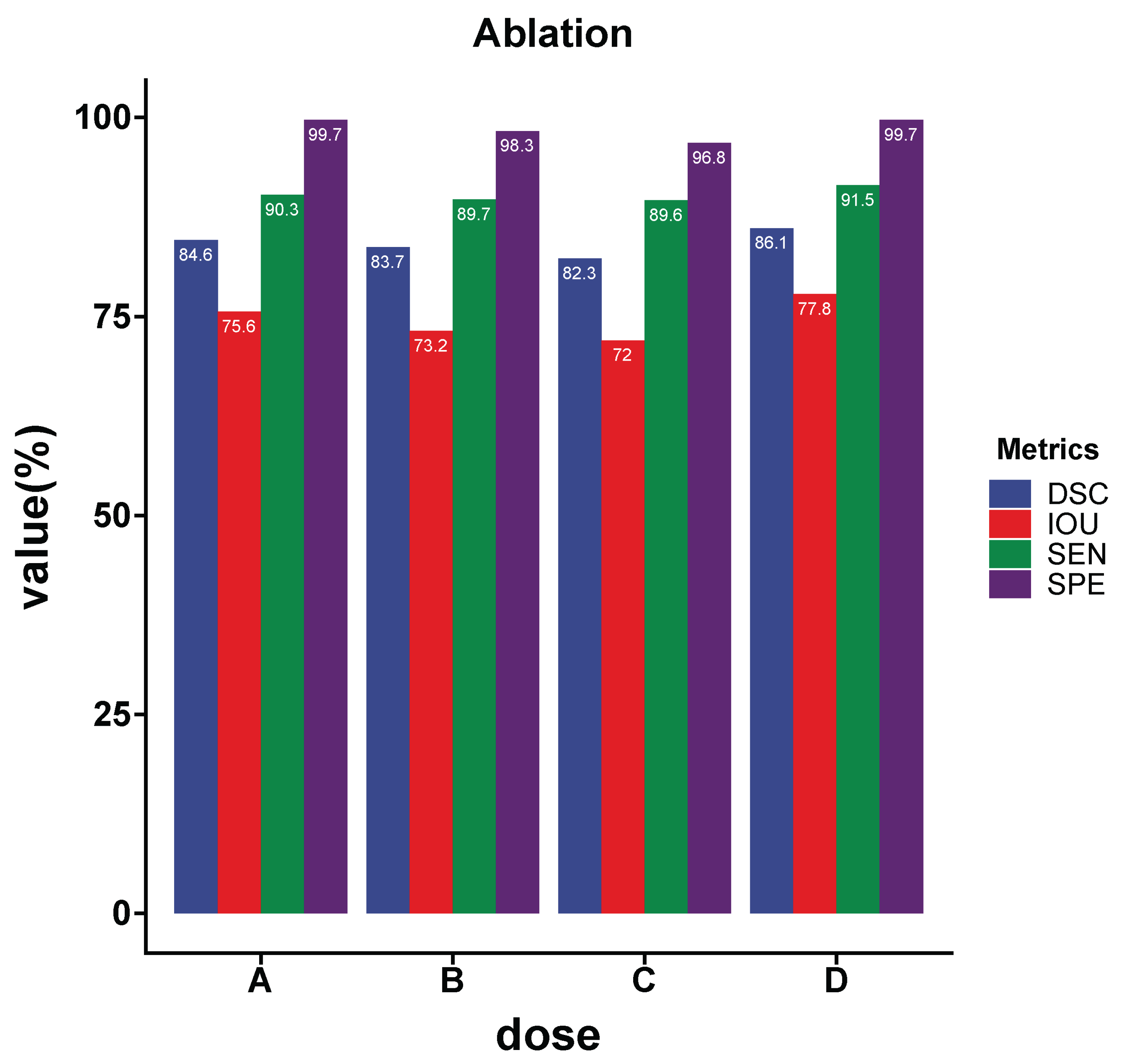 Multi-Attention Segmentation Networks Combined with the Sobel Operator for Medical Images