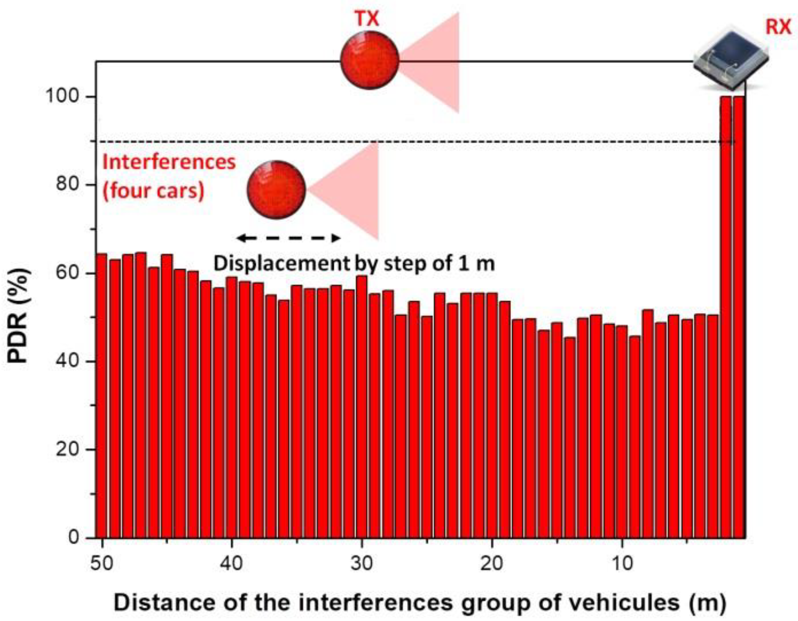 A Comprehensive Investigation on Multi-User Interference Effects in ... A Comprehensive Investigation on Multi-User Interference Effects in ...
