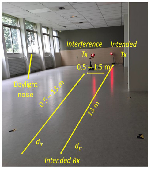A Comprehensive Investigation on Multi-User Interference Effects in ...