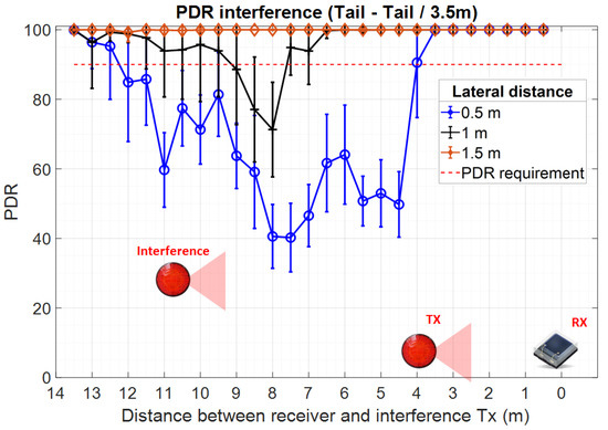 A Comprehensive Investigation on Multi-User Interference Effects in ...