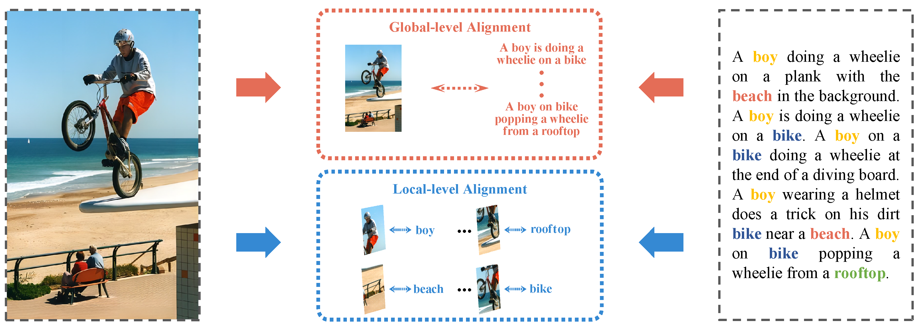 HAAN: Learning a Hierarchical Adaptive Alignment Network for Image-Text Retrieval