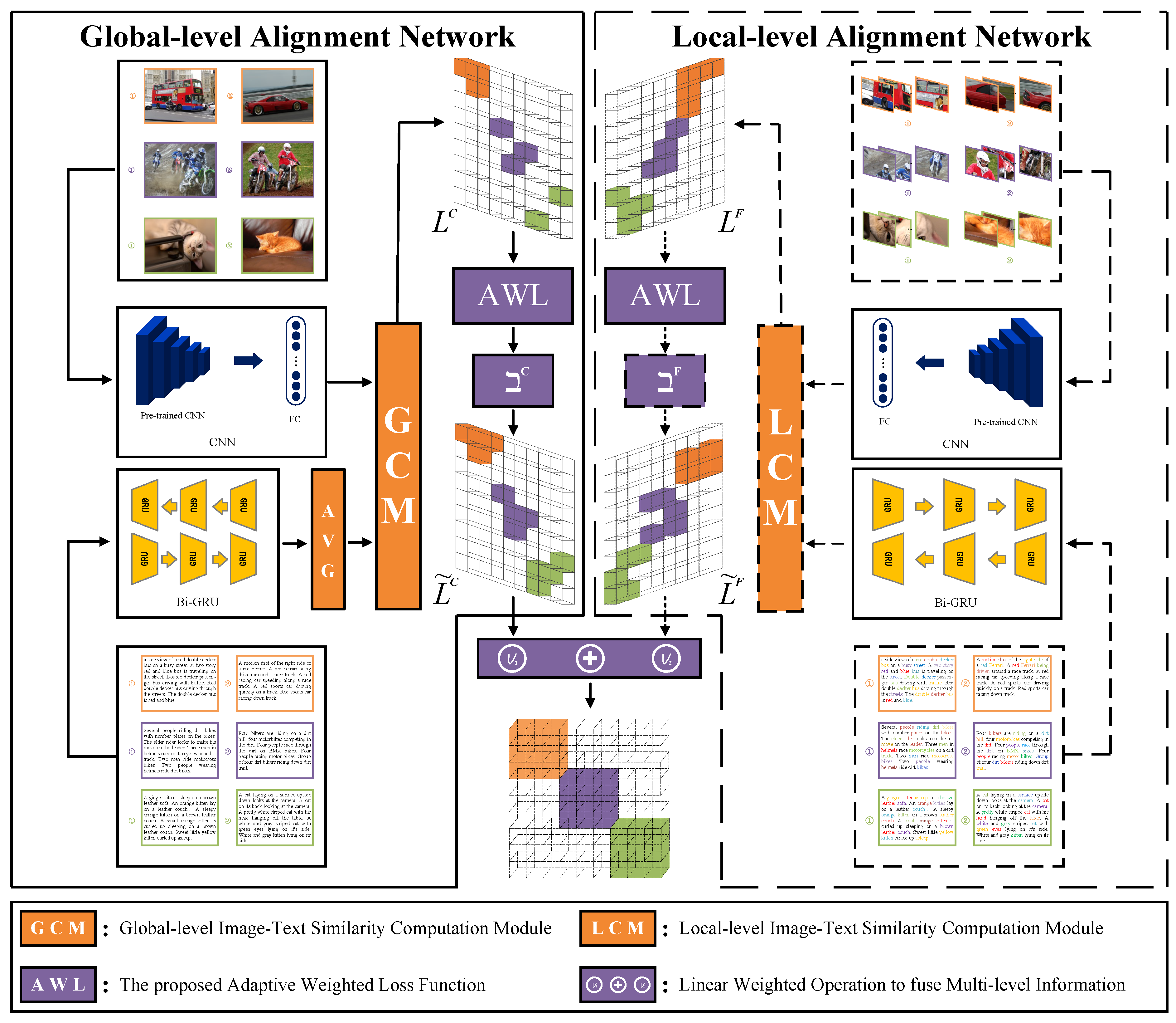 HAAN: Learning a Hierarchical Adaptive Alignment Network for Image-Text Retrieval