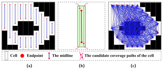 Exact and Heuristic Multi-Robot Dubins Coverage Path Planning for Known Environments
