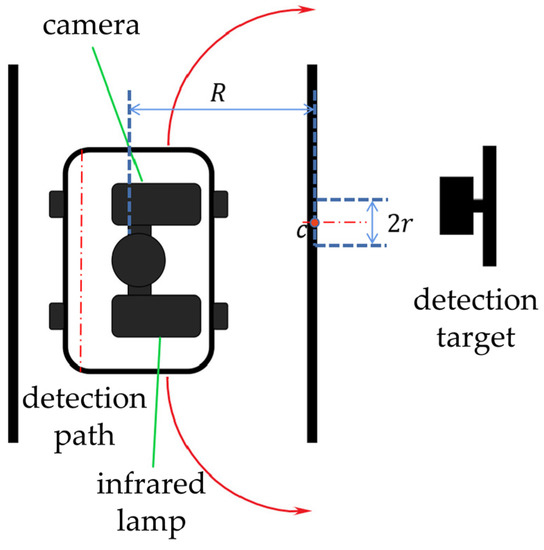 Adaptive Reflection Detection and Control Strategy of Pointer Meters ...