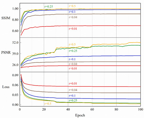 An Efficient Deep Learning-Based High-Definition Image Compressed Sensing Framework for Large ...