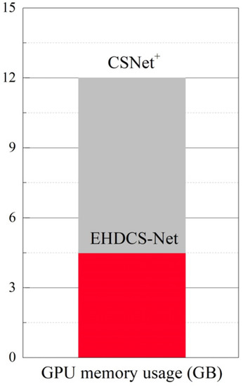 An Efficient Deep Learning-Based High-Definition Image Compressed Sensing Framework for Large ...