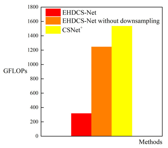 An Efficient Deep Learning-Based High-Definition Image Compressed Sensing Framework for Large ...
