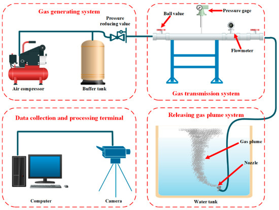 Advanced Computer Vision-Based Subsea Gas Leaks Monitoring: A ...