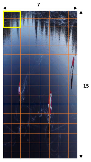 Vision-Based HAR in UAV Videos Using Histograms and Deep Learning ...