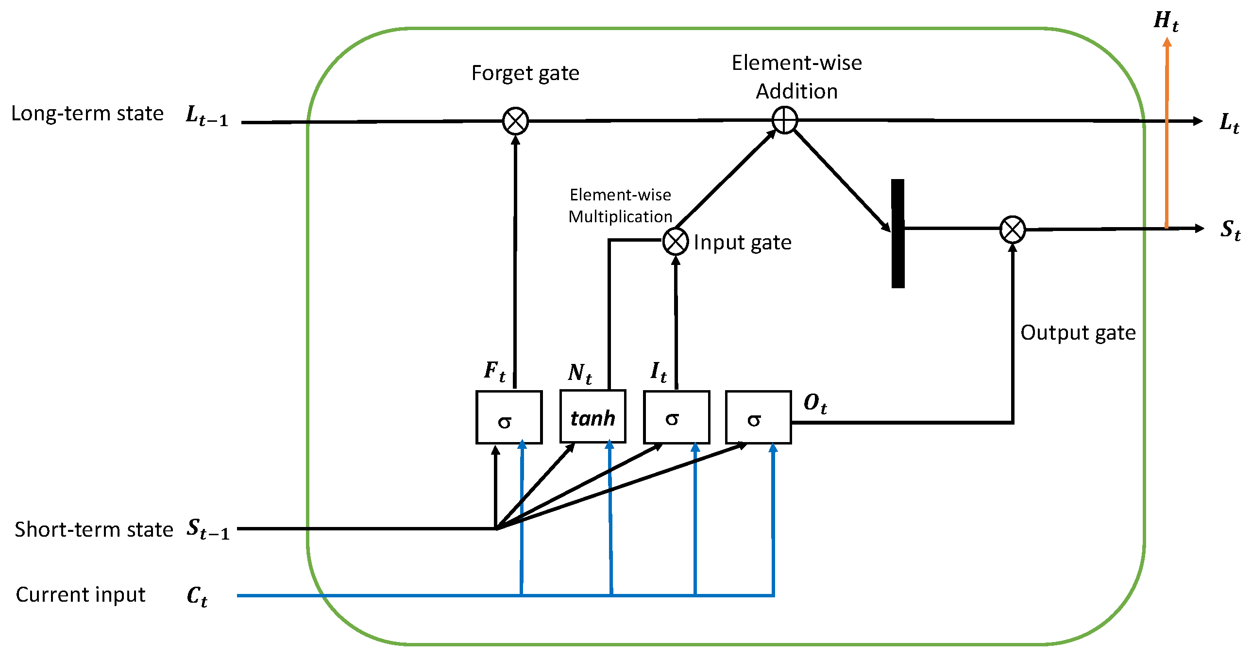 Vision-Based HAR in UAV Videos Using Histograms and Deep Learning ...