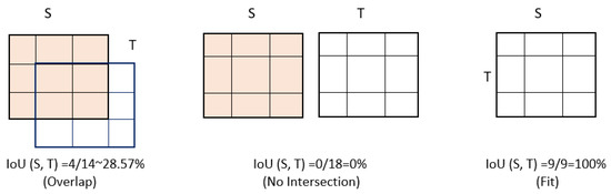 Vision-Based HAR in UAV Videos Using Histograms and Deep Learning ...