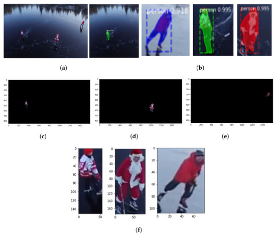 Vision-Based HAR in UAV Videos Using Histograms and Deep Learning ...