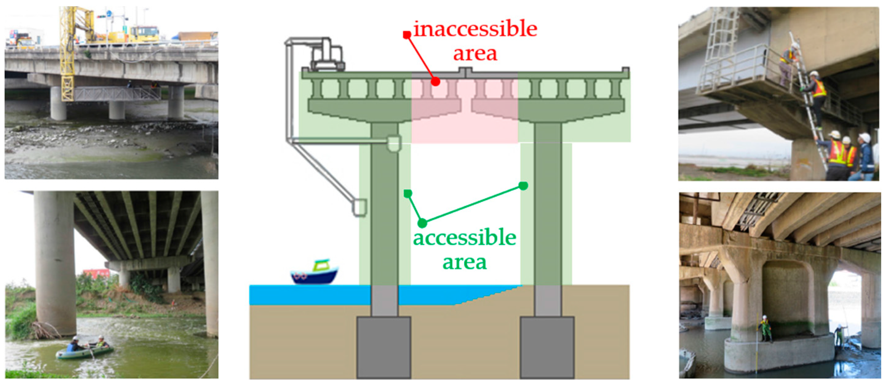 Combining the YOLOv4 Deep Learning Model with UAV Imagery Processing ...