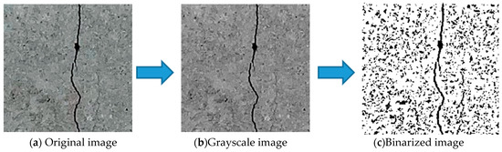 Combining the YOLOv4 Deep Learning Model with UAV Imagery Processing ...