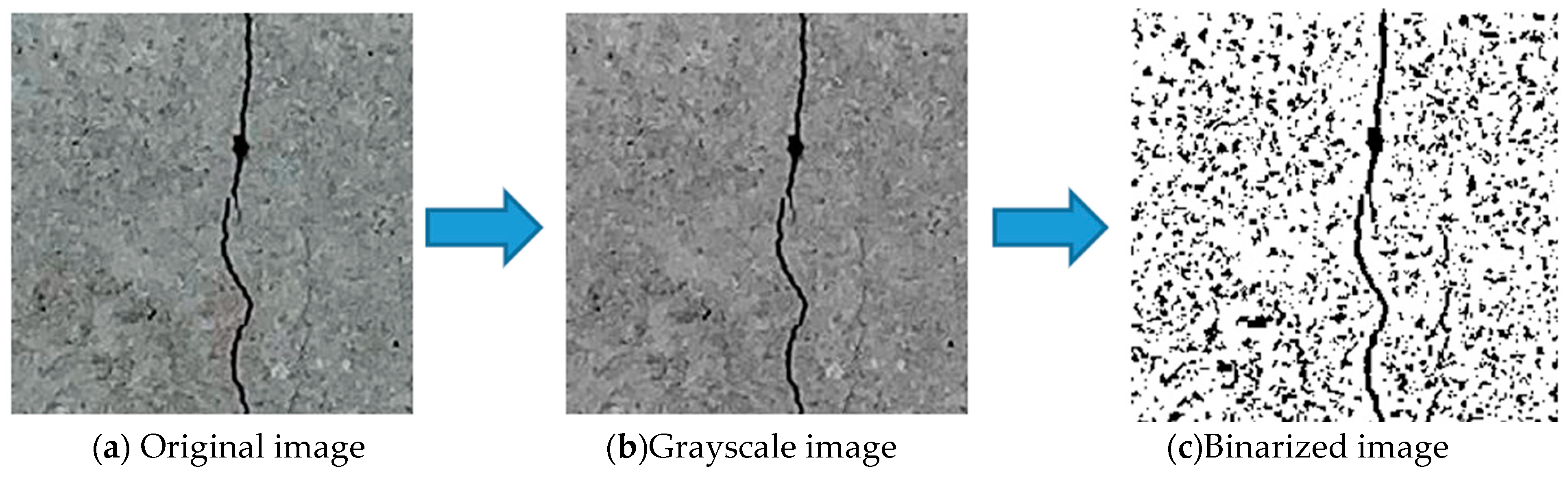 Combining the YOLOv4 Deep Learning Model with UAV Imagery Processing ...