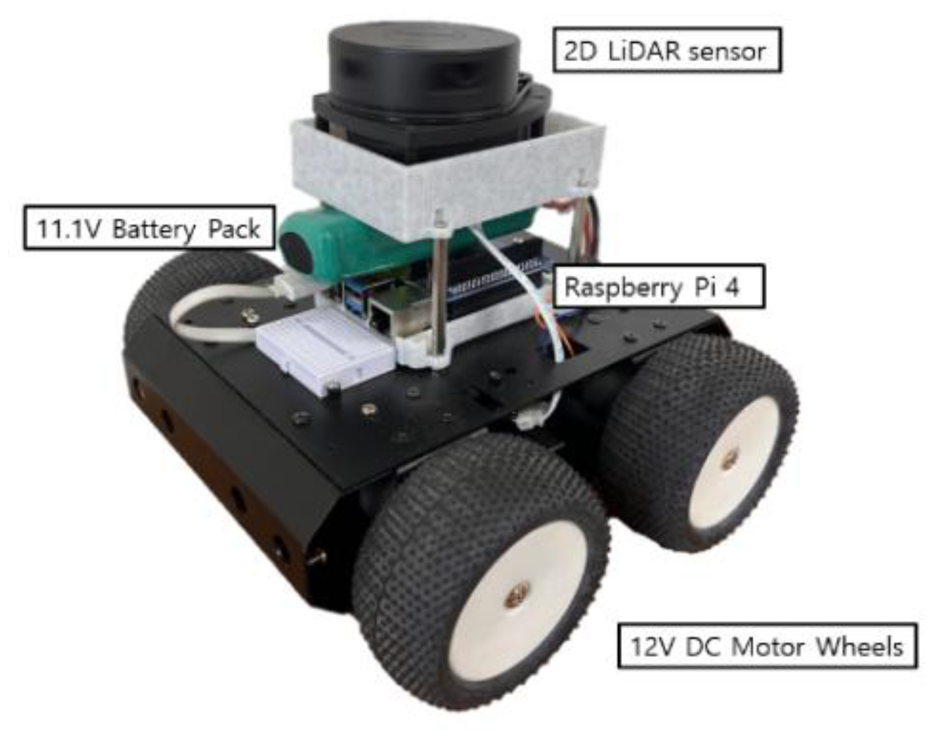 Neural Network Models for Driving Control of Indoor Autonomous Vehicles ...
